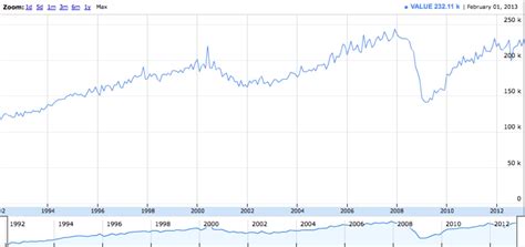 Durable Goods Orders Increase Due To Demand For Aircraft The