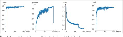 Figure 1 From Research On Belt Foreign Body Detection Method Based On Deep Learning Semantic