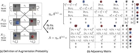 figure 1 from a graph theoretic framework for understanding open world