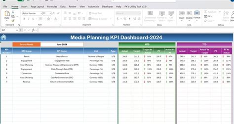 Media Planning Kpi Dashboard In Excel Pk An Excel Expert