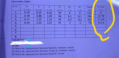 Observation Table Draw