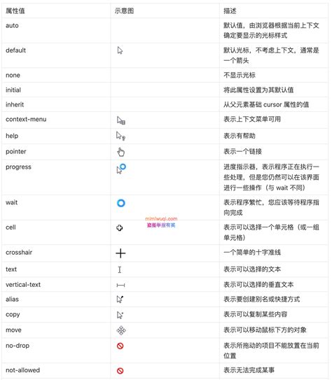 css鼠标样式大全一览表 太原网站制作
