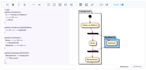 Toast Ui Editor Plugin Uml Npm Package Security Analysis