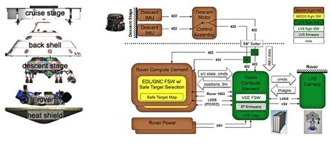 Touchdown Nasas Perseverance Rover Lands On Mars With Xilinx Fpgas On