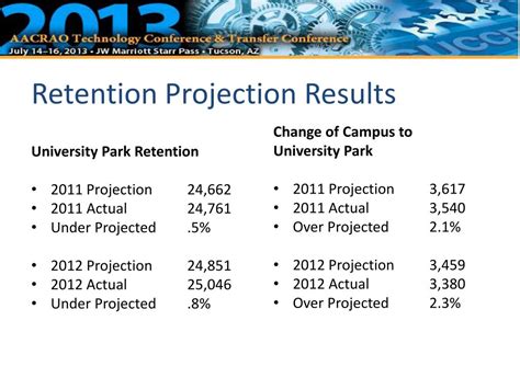 Ppt Enrollment Management Predictive Modeling Simplified Powerpoint