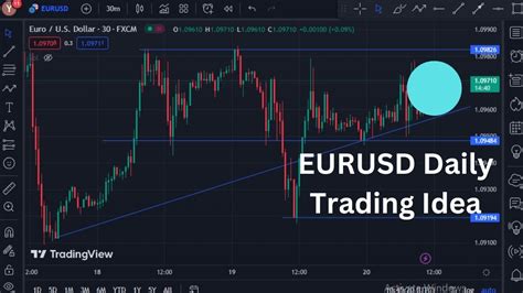 Eurusd Technical Eurusd Weekly Trading Idea Eurusd Technical