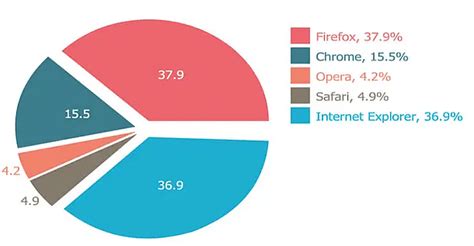 Gre Data Analysis Data Analysis Syllabus Question Types And Sample
