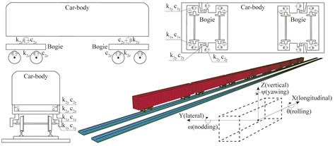 Dynamic Analysis Of Train Bridge Coupling System For A Long Span Railway Suspension Bridge