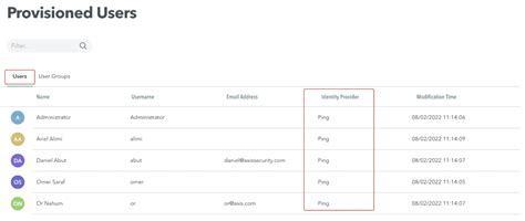 Scim Provisioning With Pingfederate