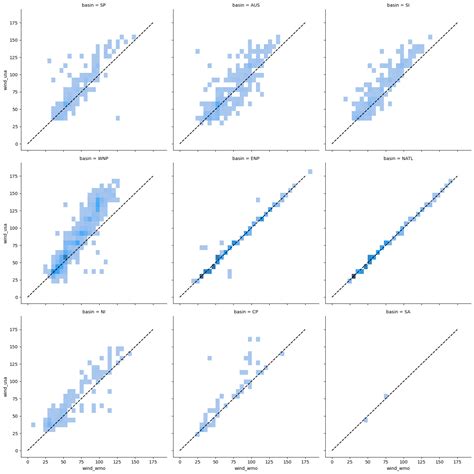 Loading Ibtracs — Huracanpy Documentation
