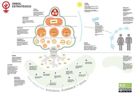 Design Thinking Tools Design Thinking Map