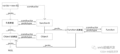 Javascript的继承机制详谈javascript中的this继承 Csdn博客 Javascript的继承机制详谈javascript中的this继承 Csdn博客