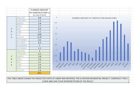 Solved CURVE AND Chegg