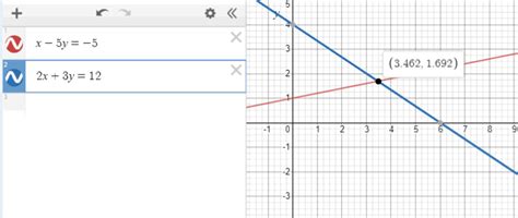 Use Graphical Approximation Techniques On A Graphing Calcula Quizlet