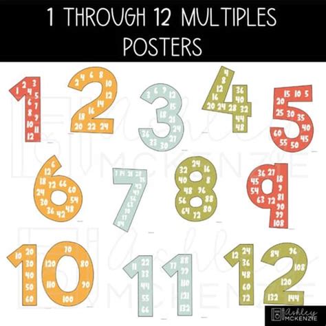 modern fruity classroom decor skip counting multiples posters tpt