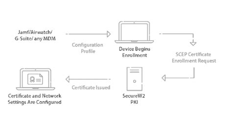 How To Set Up Radius Authentication With Okta