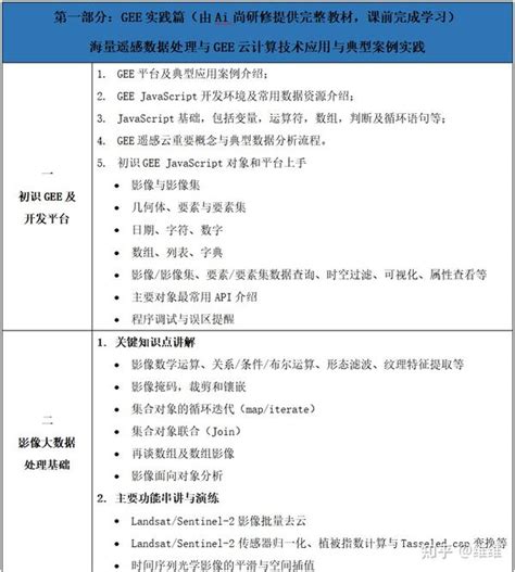 Arcgis探究环境和生态因子”plus模型“生态系统服务多情景模拟预测meta分析在生态环境 知乎