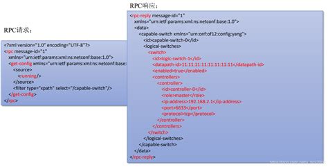 五、南向接口协议（四）——netconf协议接口下启用netconf Csdn博客