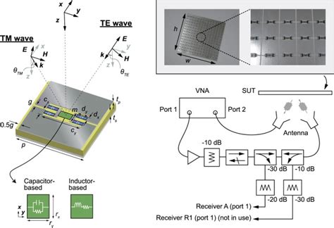 Responses Of Waveform Selective Absorbing Metasurfaces To Oblique Waves