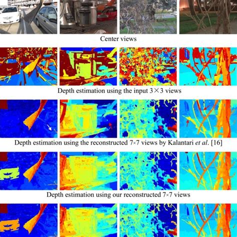 Depth Estimation Results Using The Reconstructed Light Fields The Download Scientific Diagram