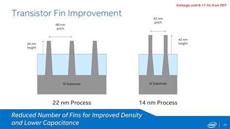 Rumour Intel Shifts Release Of 7nm Process Technology From 2020 To 2022 Lowyat Net