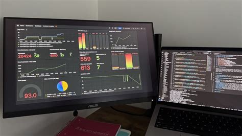 Golang Distributedsystems Kafka Influxdb Grafana Webdevelopment