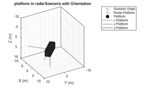 radar coordinate systems and frames matlab and simulink