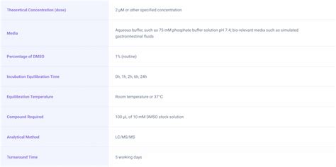 Physicochemical Property Study Wuxi Apptec Dmpk Service