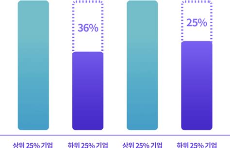 위셋 디위드캠페인