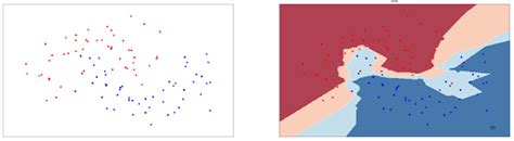Overview Of Machine Learning Algorithms Classification Stratascratch