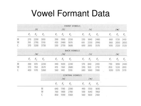 Ppt Articulation And The Vocal Tract Chapter 8 Powerpoint Presentation Id325813