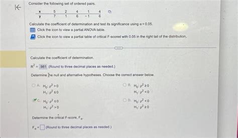 Solved Consider the following set of ordered pairs. | Chegg.com