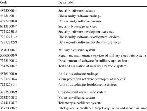 Cyber Security Argumentative Essay