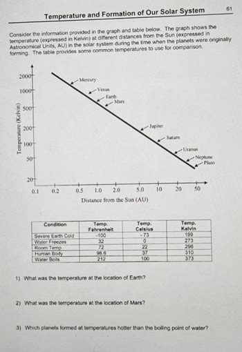Answered Temperature And Formation Of Our Solar System Consider The