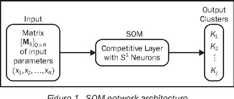 figure 1 from combinatorial neural networks based model for