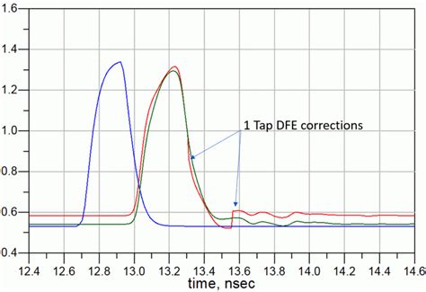 信号完整性与电源完整性分析 信号完整性引领gddr6 dram设计挑战 csdn博客