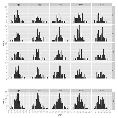 R Ggplot Free The Margins Constrain The Rest Stack Overflow
