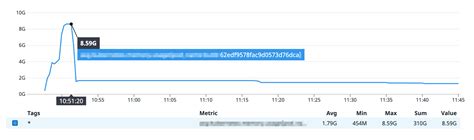 The Build Failed Because The Process Exited Too Early This Probably Means The System Ran Out Of