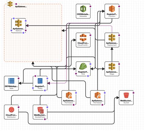 Chatgptを使ってcdkでデプロイするwebアプリケーションを作ってみる