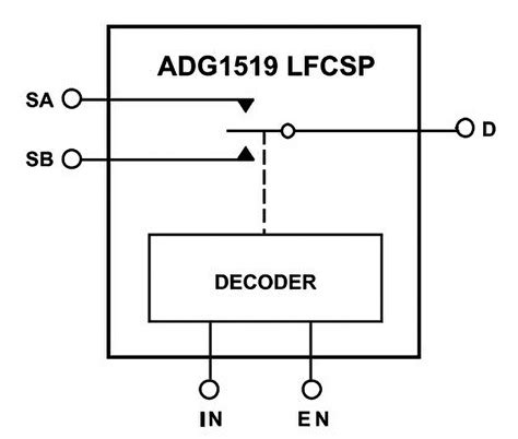 ADG nowy przełącznik w ofercie Analog Devices