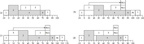 A Comparison With The Rescheduling Method Download Scientific Diagram