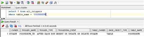 💡technology And Management Journal How To Create A Database Level Audit 💡technology And Management Journal How To Create A Database Level Audit