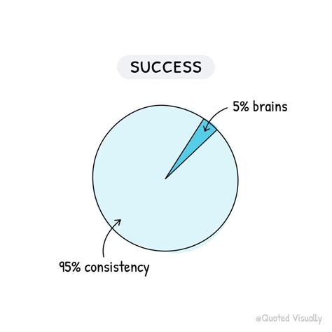 Chris Sutton On Linkedin Determination Grit Consistency