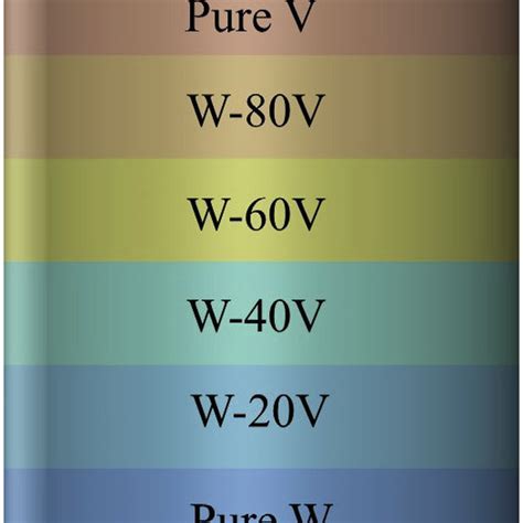 The Schematic Model Of The Stacked Structure Download Scientific Diagram