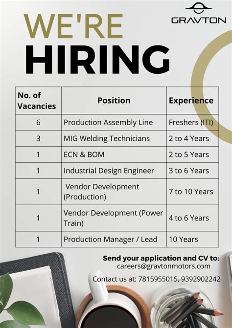 ashritha reddy on linkedin hiring hiringimmediately