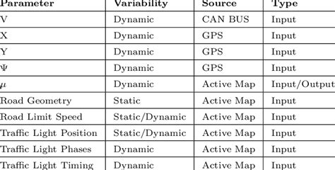 Algorithm Input Parameter Classification Download Scientific Diagram