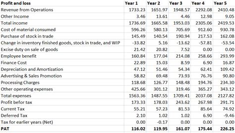 Excel Workbook Setup Varsity By Zerodha