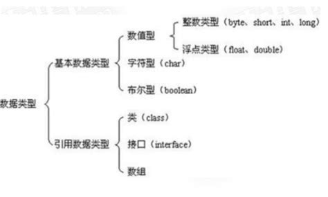 包装类学习 吃星星的大黄鸭 博客园