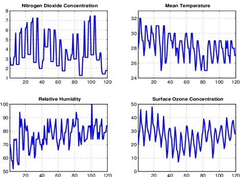 Training Testing And Validation Data Set Download Scientific Diagram