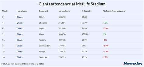 Giants And Jets Ranked High In Nfl For 2025 Home Attendance Newsday